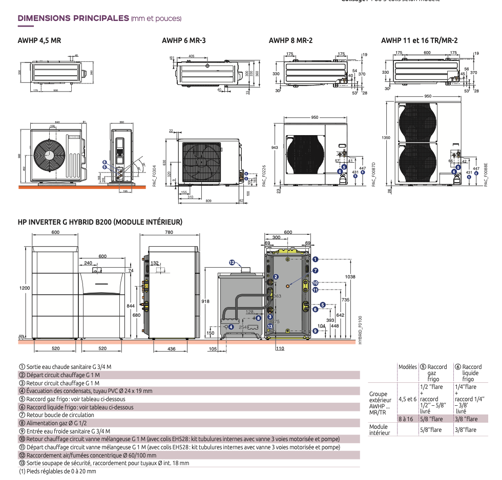 Pompe à chaleur air-eau De Dietrich Alezio S V200